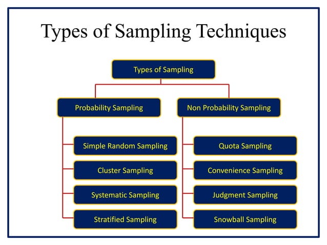 Unit 2 data_collection | PPTX | Science