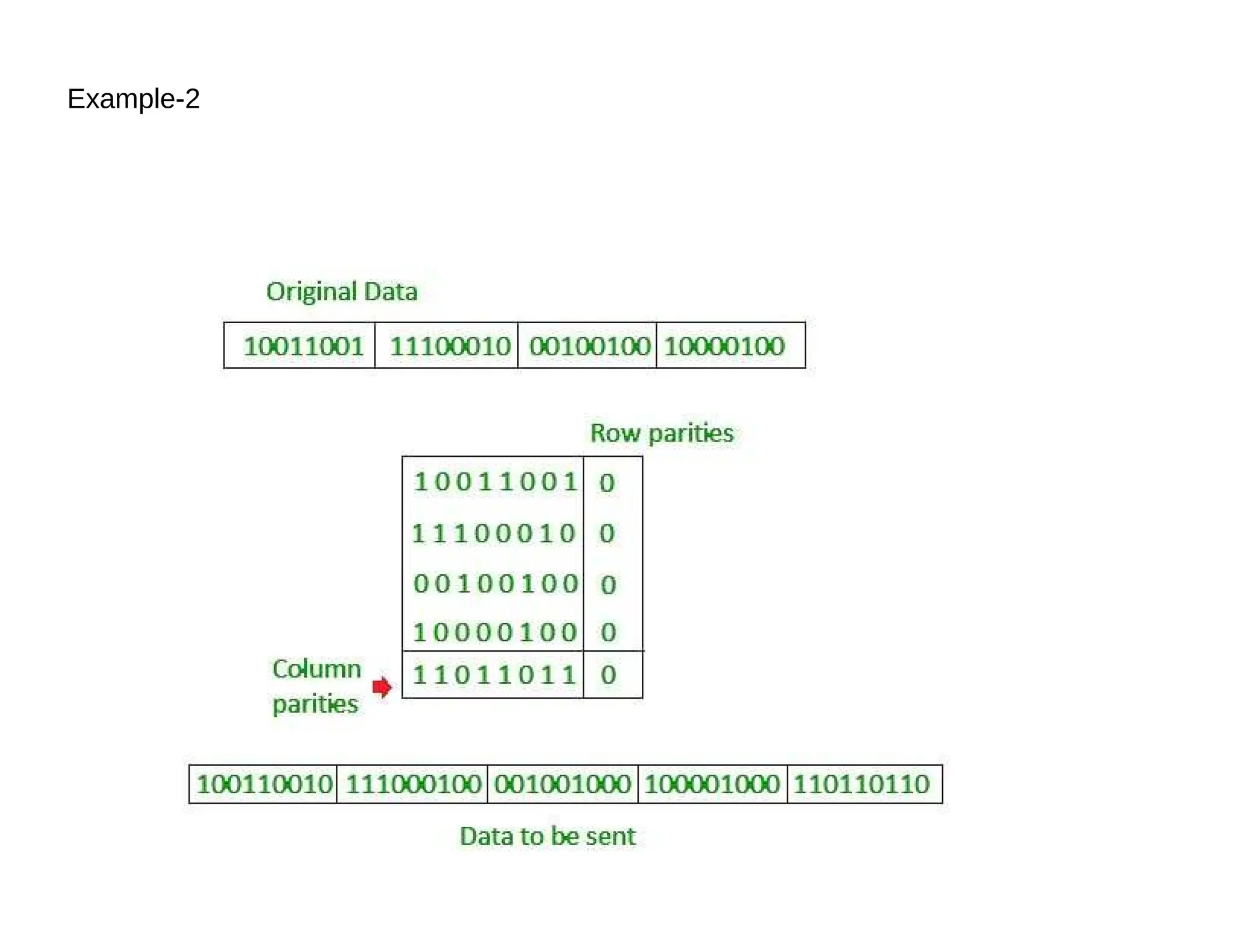 Unit 2 Data Link Layer of Computer Network | PPT | Free Download
