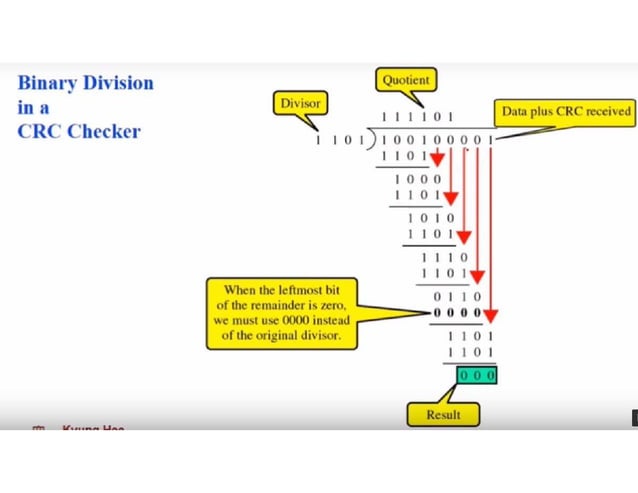 Unit 2 Data Link Layer of Computer Network | PPT | Free Download