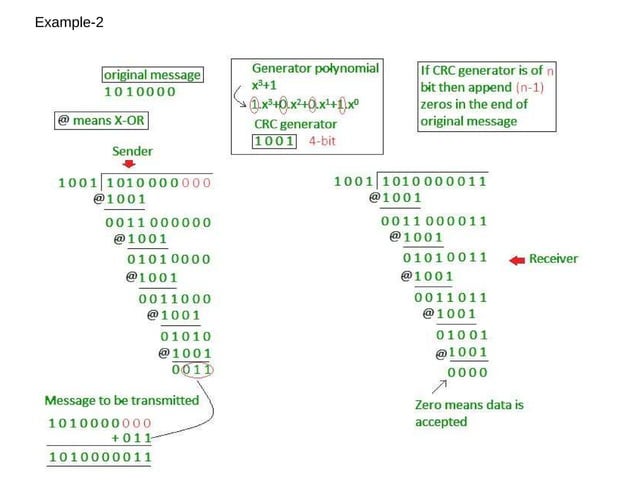 Unit 2 Data Link Layer of Computer Network | PPT | Free Download