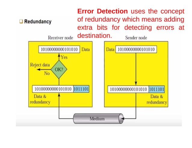 Unit 2 Data Link Layer of Computer Network | PPT | Free Download