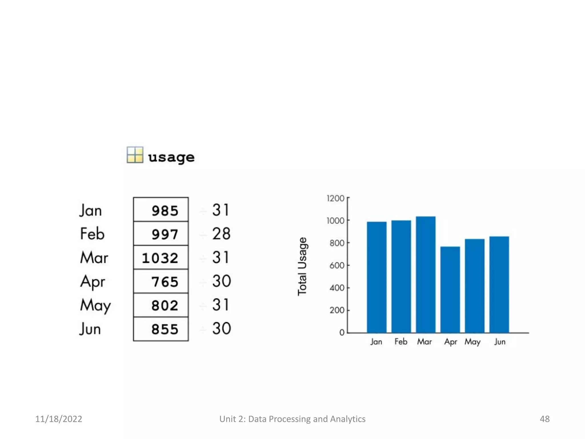 UNIT 2 _ Data Processing and Aanalytics.pptx