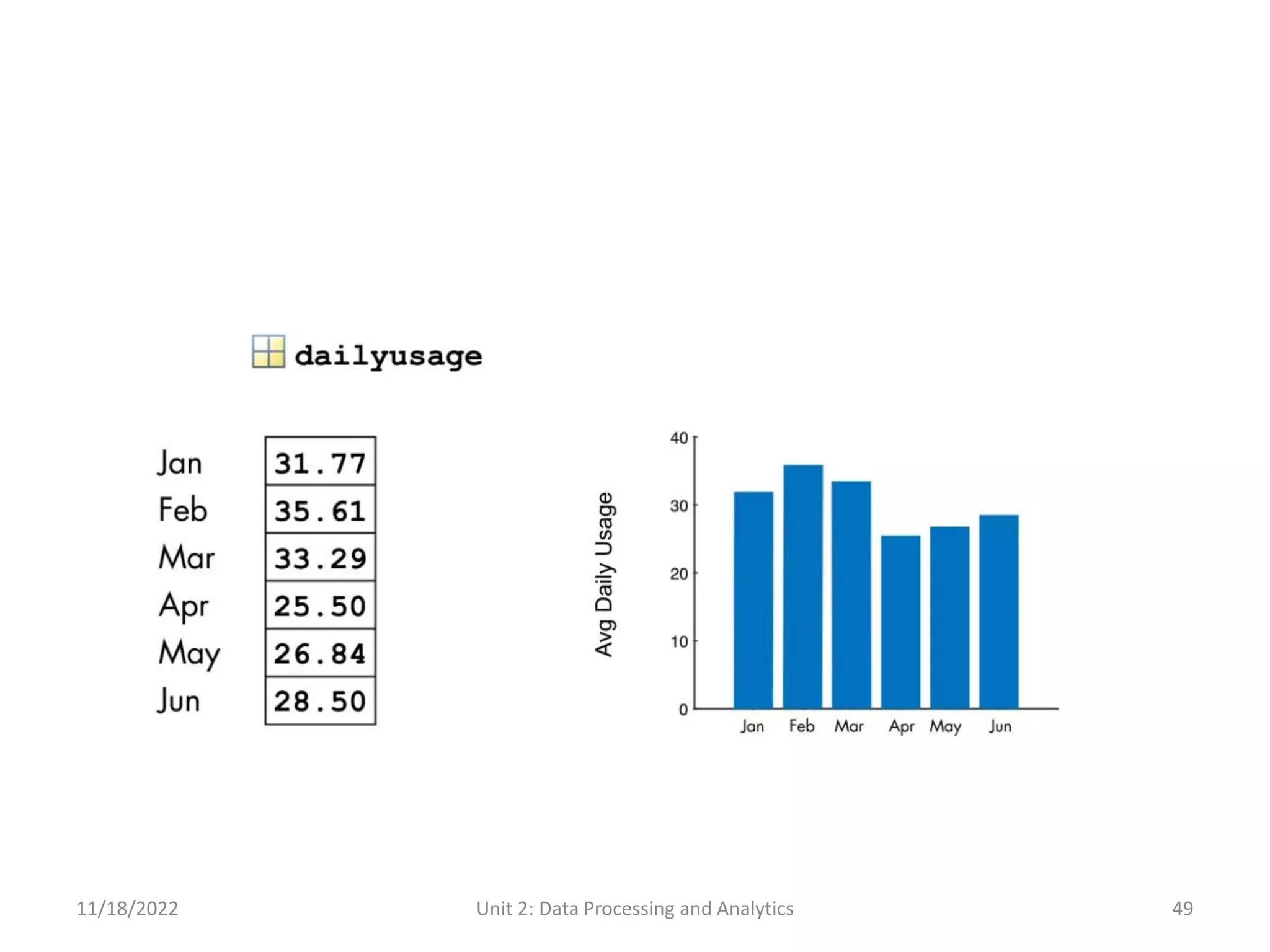 UNIT 2 _ Data Processing and Aanalytics.pptx