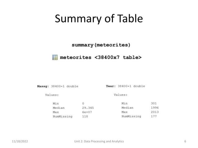 UNIT 2 _ Data Processing and Aanalytics.pptx