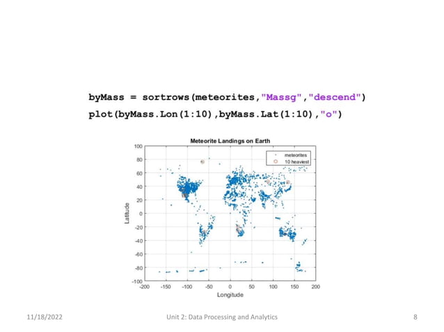 UNIT 2 _ Data Processing and Aanalytics.pptx