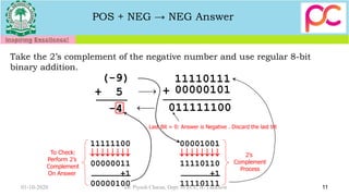 Unit 2: Data Representation contd. | PPT | Free Download