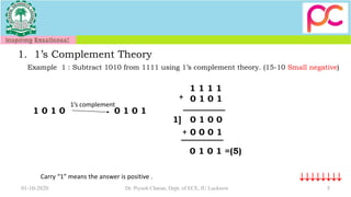 Unit 2: Data Representation contd. | PPT | Free Download