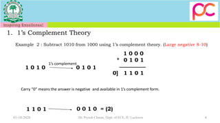 Unit 2: Data Representation contd. | PPT | Free Download