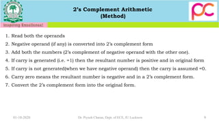 Unit 2: Data Representation contd. | PPT | Free Download