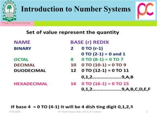 Unit 2 data representation | PPT
