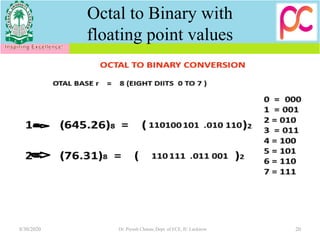 Unit 2 data representation | PPT