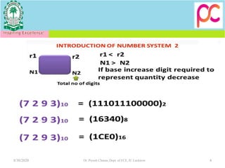 Unit 2 data representation | PPT
