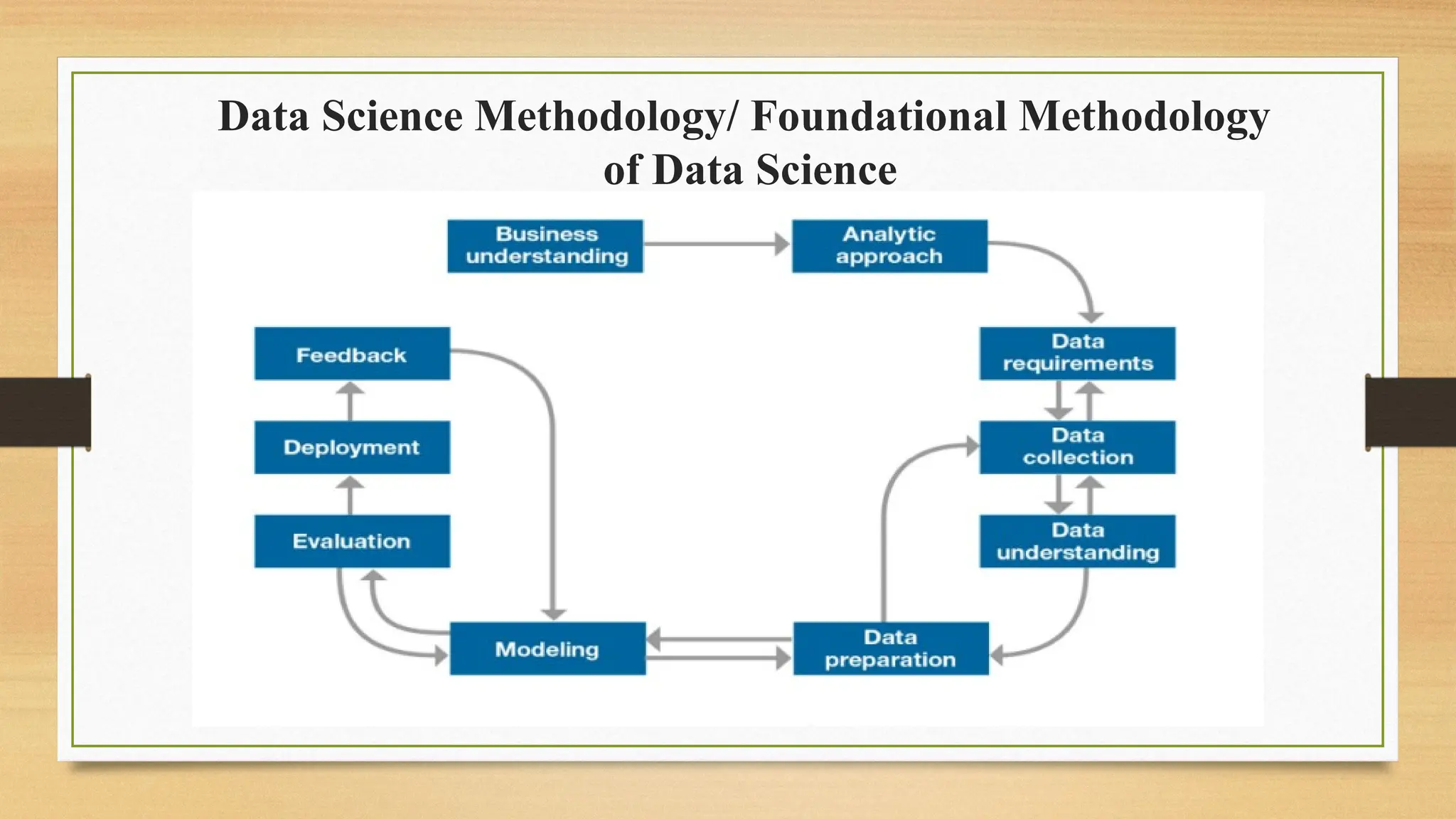 UNIT_2___Data_Science_Methodology__An_Analytic_Approach_to_Capstone_Project.pptx