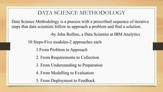 UNIT_2___Data_Science_Methodology__An_Analytic_Approach_to_Capstone ...