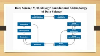 UNIT_2___Data_Science_Methodology__An_Analytic_Approach_to_Capstone ...