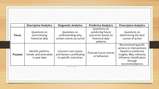UNIT_2___Data_Science_Methodology__An_Analytic_Approach_to_Capstone ...