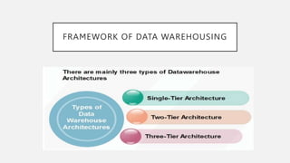 UNIT 2 DATA WAREHOUSING AND DATA MINING PRESENTATION.pptx
