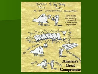 3 Compromises at the Constitutional Convention | PPT | Politics