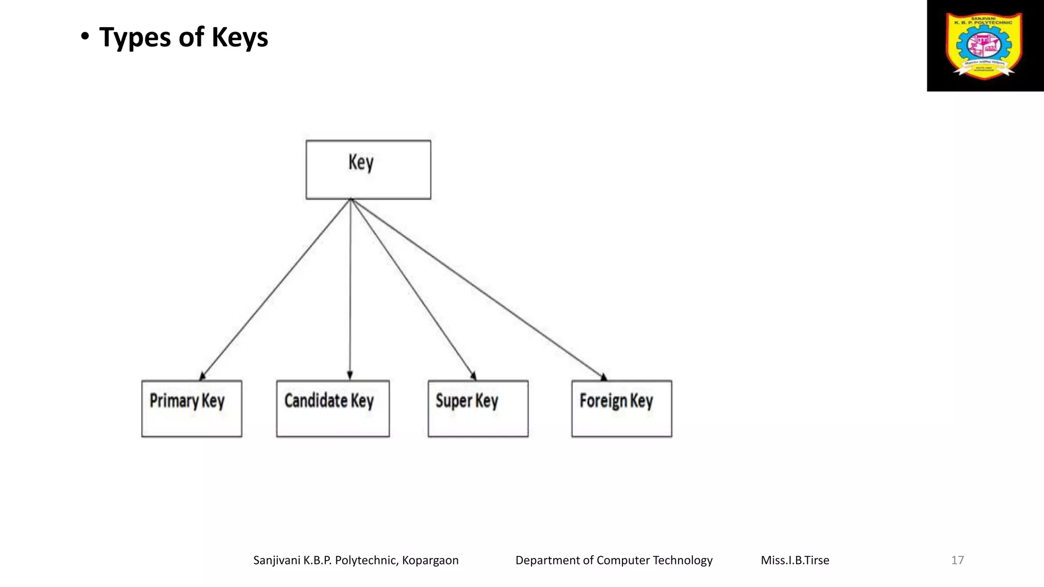 Dbms Relational Data Model Pptx