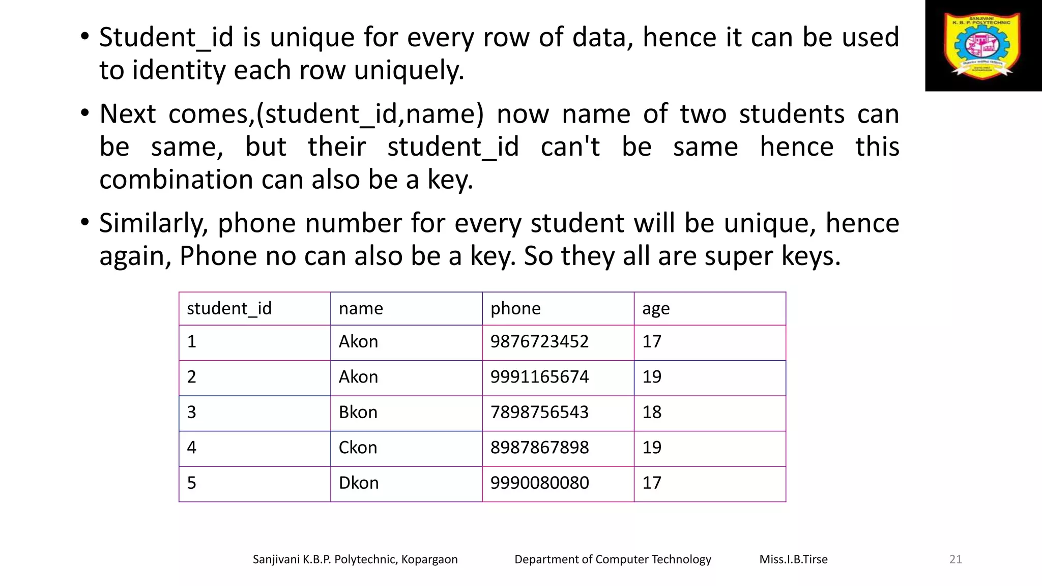 DBMS Relational Data Model .pptx