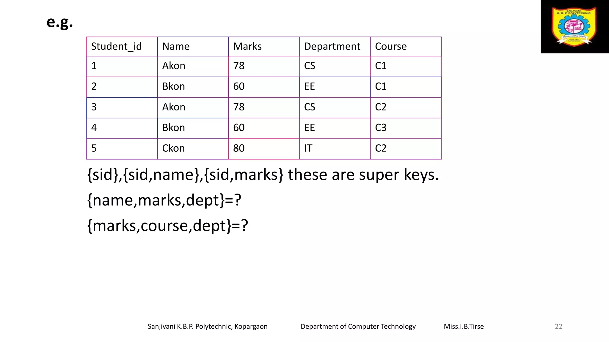 DBMS Relational Data Model .pptx DBMS Relational Data Model .pptx