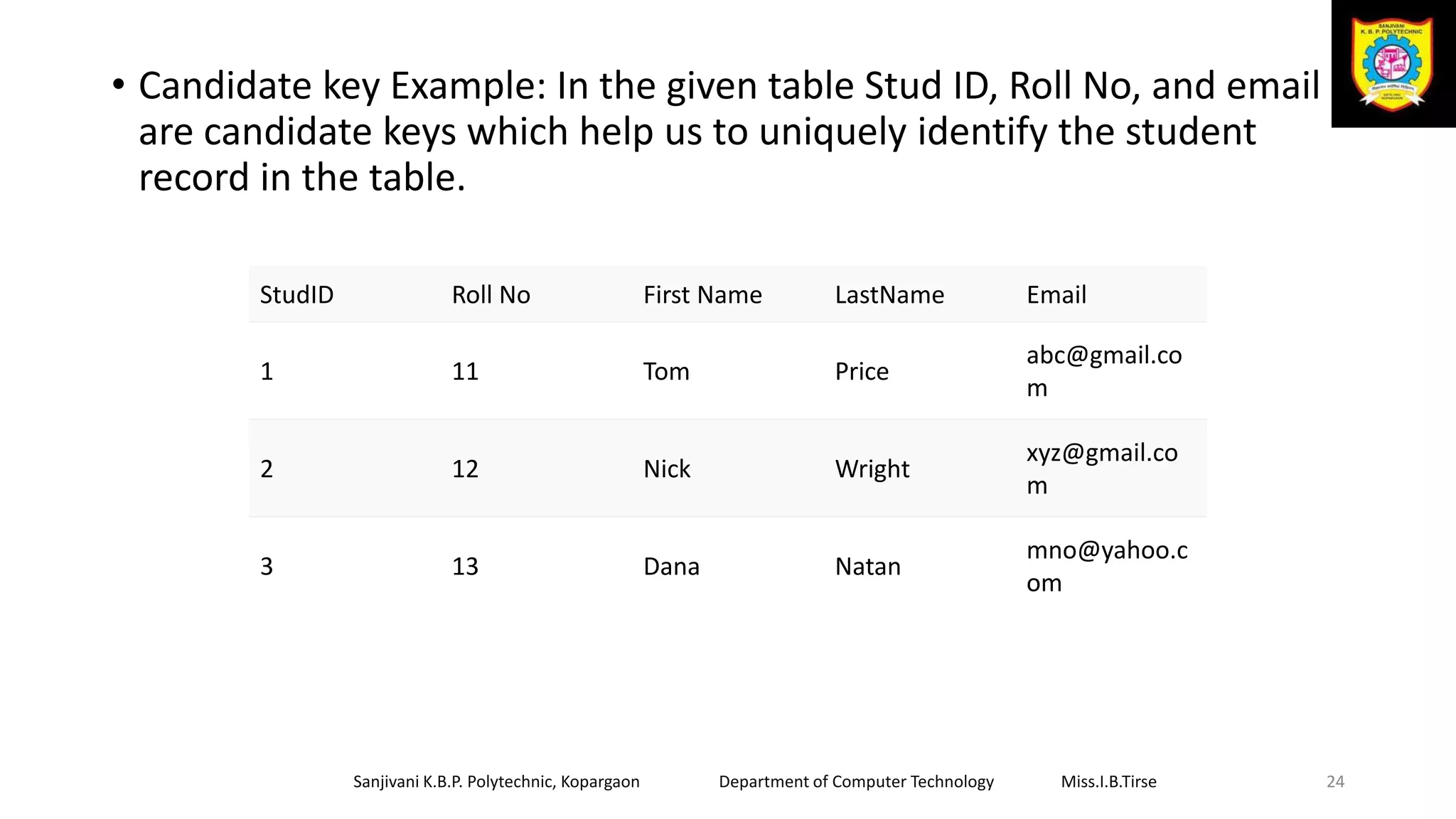 DBMS Relational Data Model .pptx