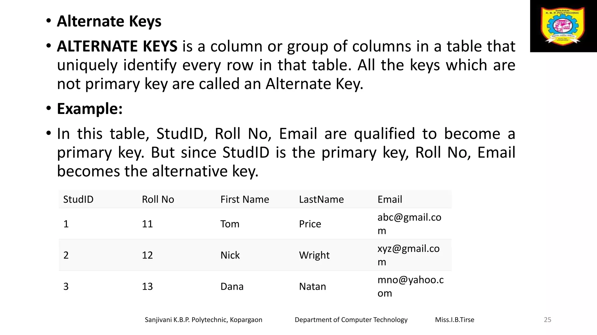 DBMS Relational Data Model .pptx