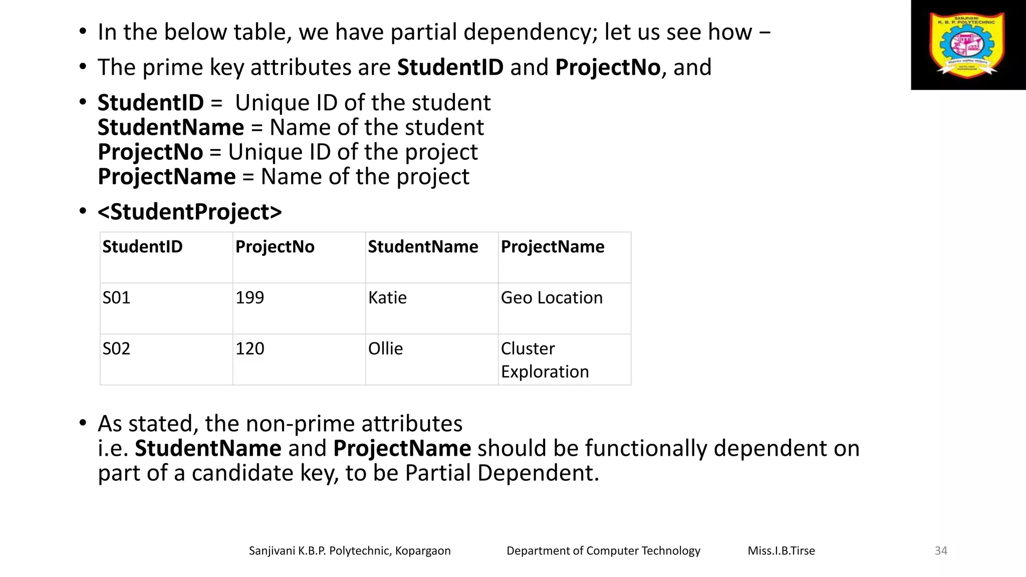 DBMS Relational Data Model .pptx