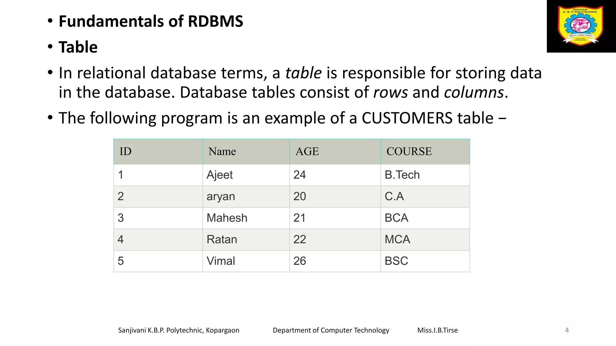 DBMS Relational Data Model .pptx