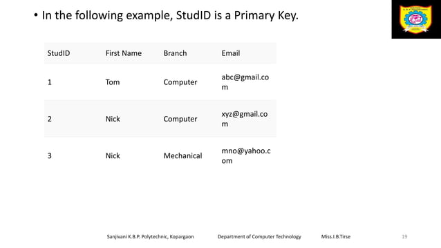 DBMS Relational Data Model .pptx