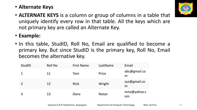 DBMS Relational Data Model .pptx