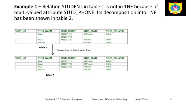 DBMS Relational Data Model .pptx