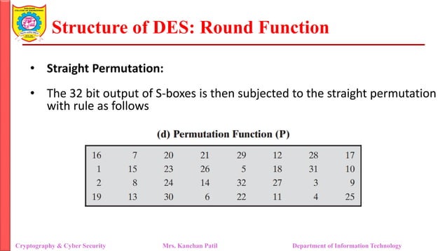 Unit 2_DES Algorithm_Encryption_Decryption.pdf