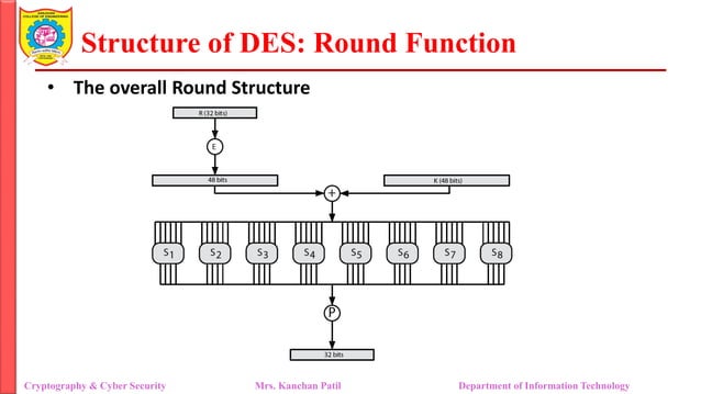 Unit 2_DES Algorithm_Encryption_Decryption.pdf