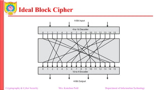 Unit 2_DES Algorithm_Encryption_Decryption.pdf