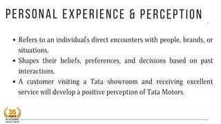 Unit 2 Determinants of Consumer Behaviour Part 3 Attention & Perception.pdf