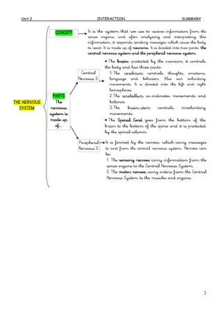 Unit 2 diagram | PDF