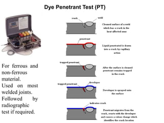 Die penetrant test | PPT