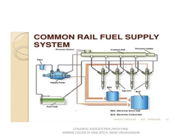 Unit2 diesel engine power plant