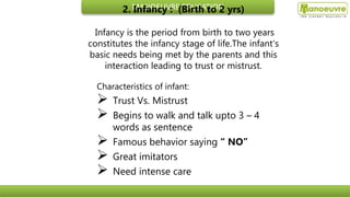 Unit 2 Disha Human Dev CKIKIGDGUONKHLJLJK | PPT