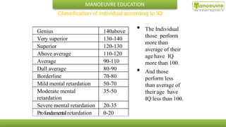 psychology intelligence theory part 2 chapter | PPTX