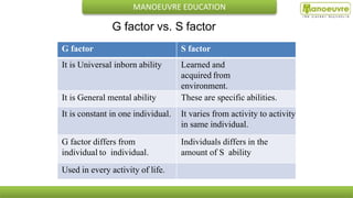 psychology intelligence theory part 2 chapter | PPTX