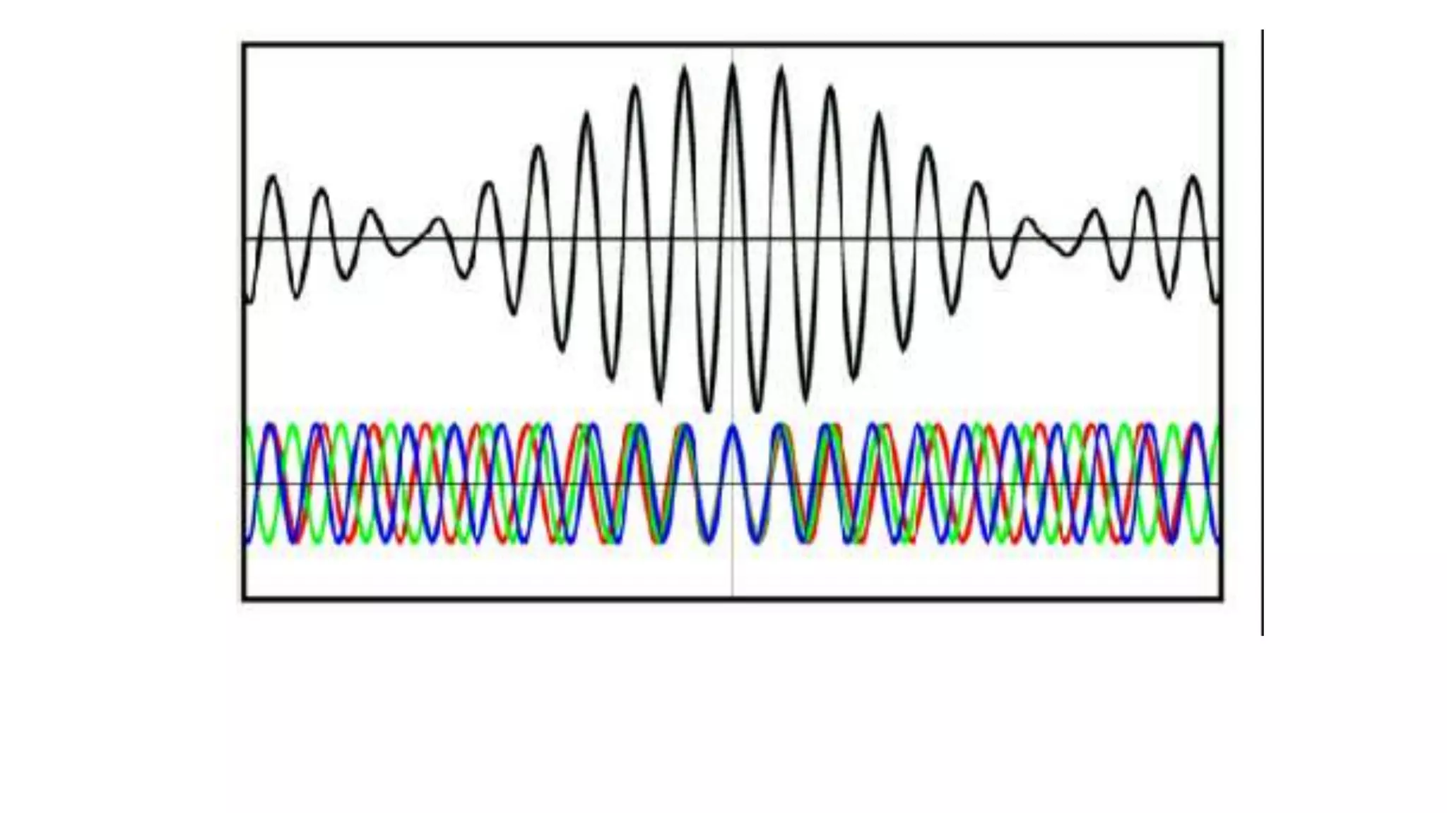 Unit 2 Dispersion updated.pptx