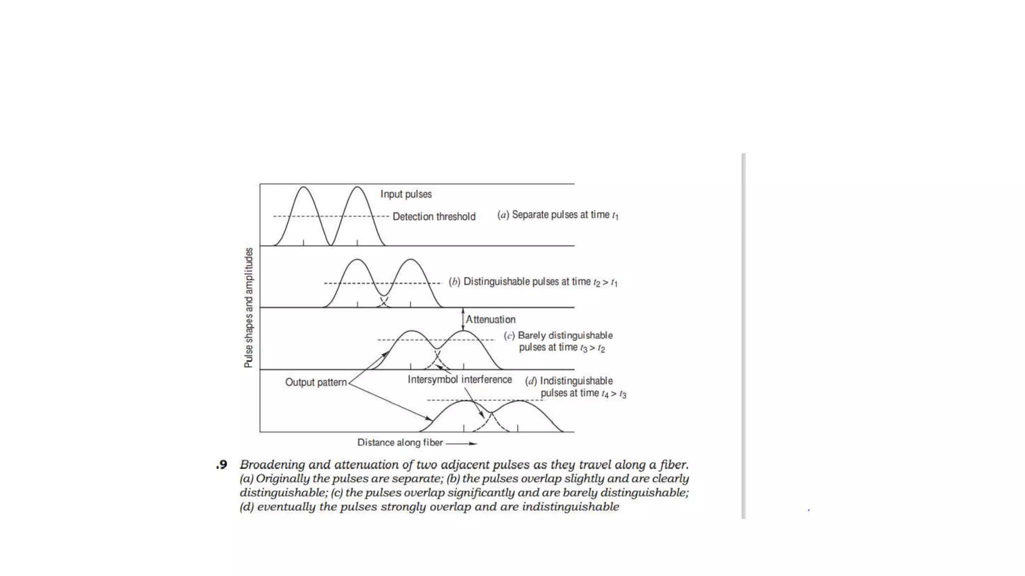 Unit 2 Dispersion updated.pptx
