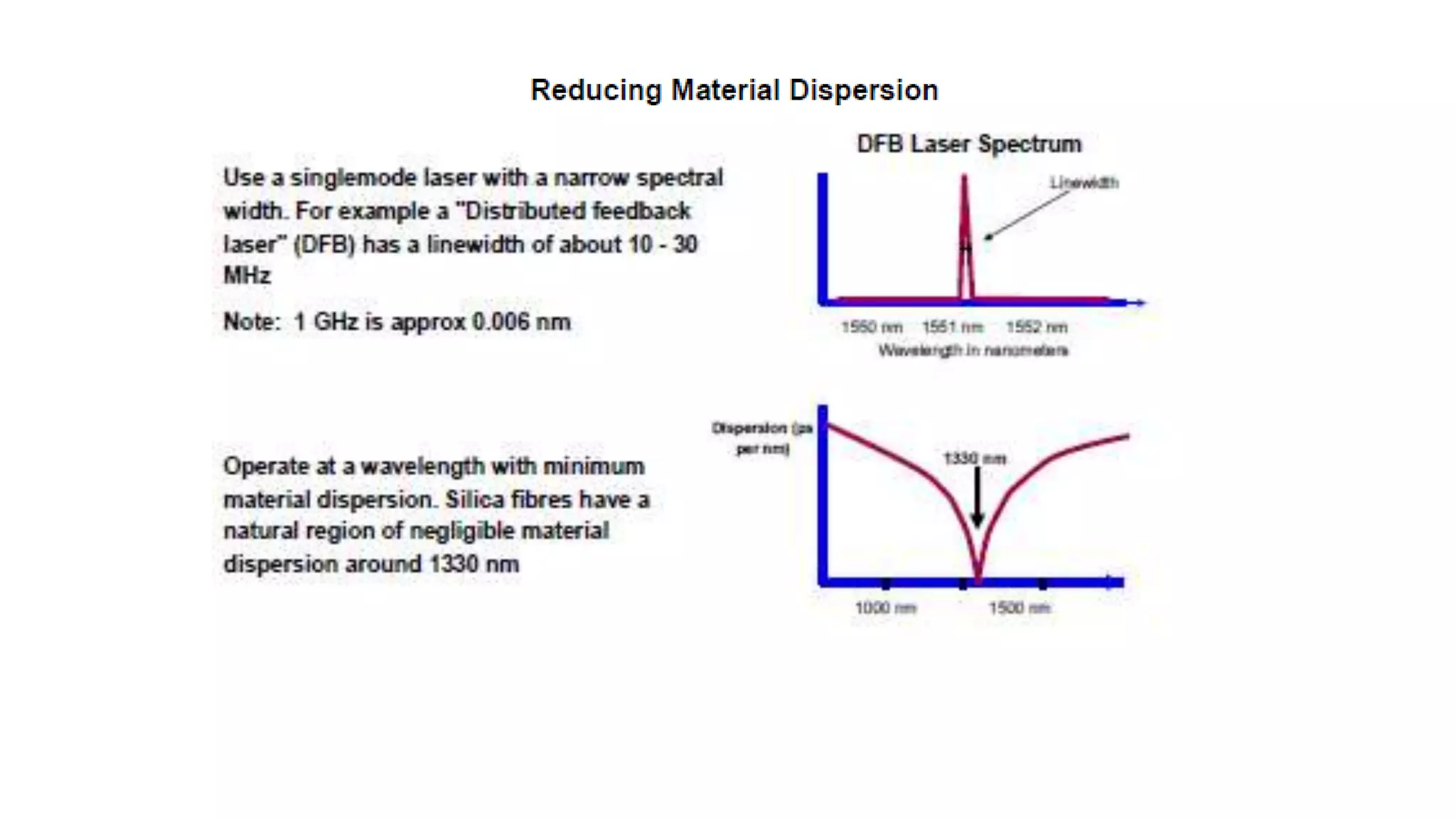 Unit 2 Dispersion updated.pptx
