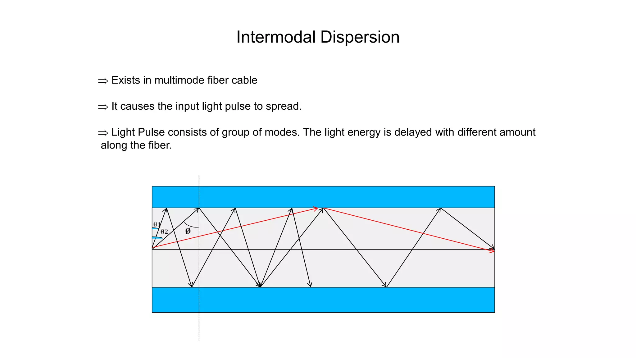 Unit 2 Dispersion updated.pptx