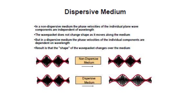 Unit 2 Dispersion updated.pptx