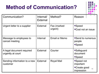 Unit 2 D Mail Handling | PPT