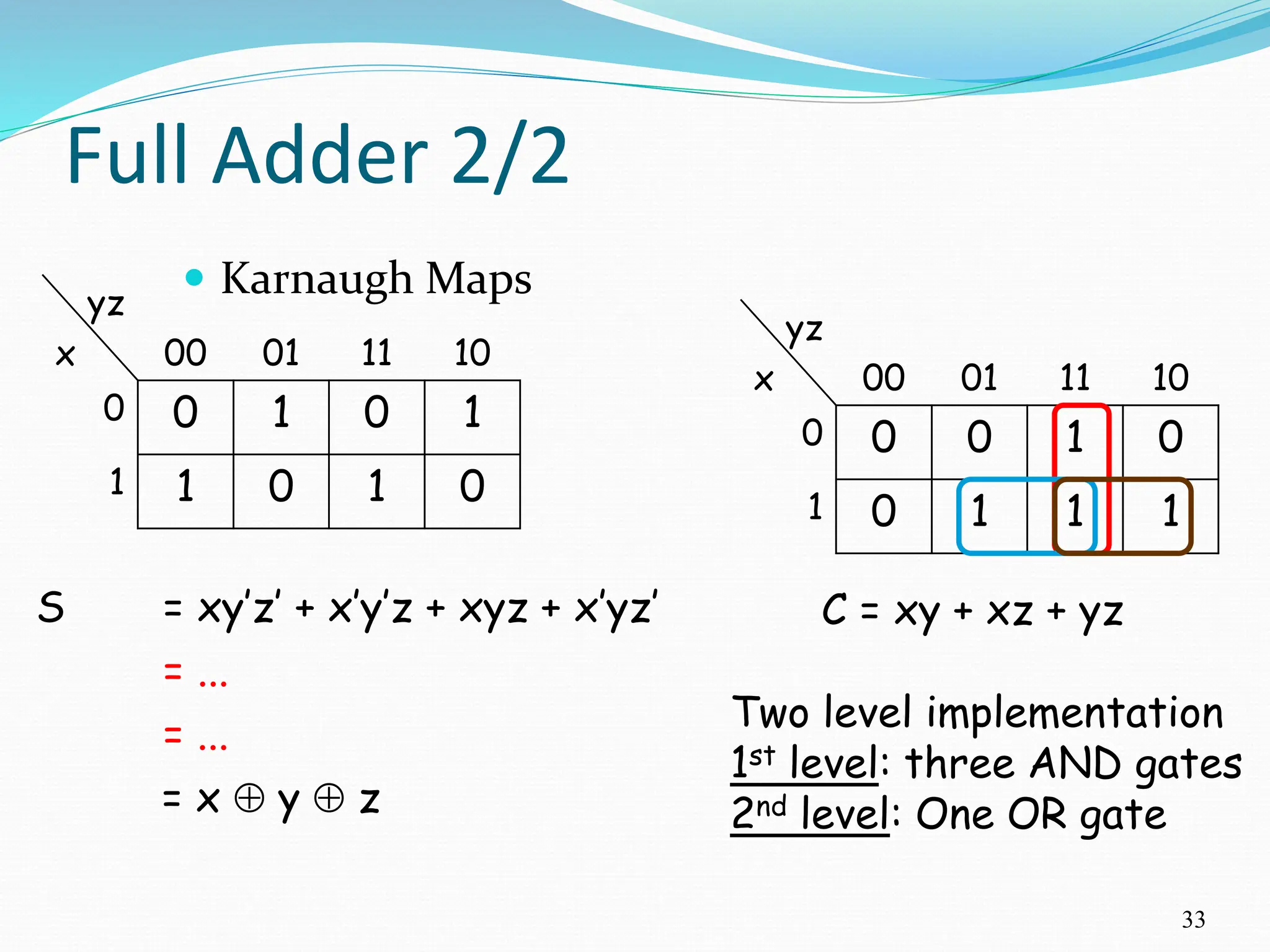 C–Analysis and Design Procedures–Binary Adder-Subtractor | PPT
