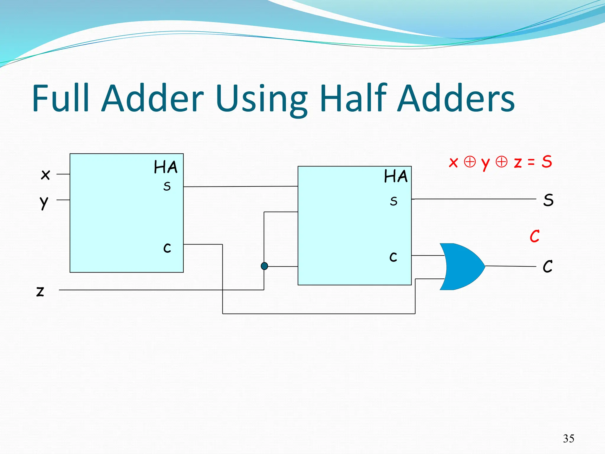 C–Analysis and Design Procedures–Binary Adder-Subtractor | PPT